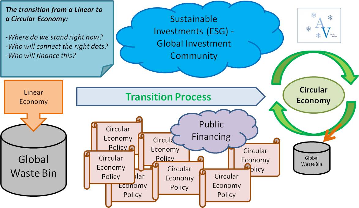 Circular Economy – Going beyond policies and diversifying Sustainable ...